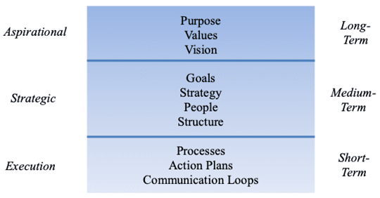 How Good Leaders Drive Execution in Their Organization - Triple Crown ...