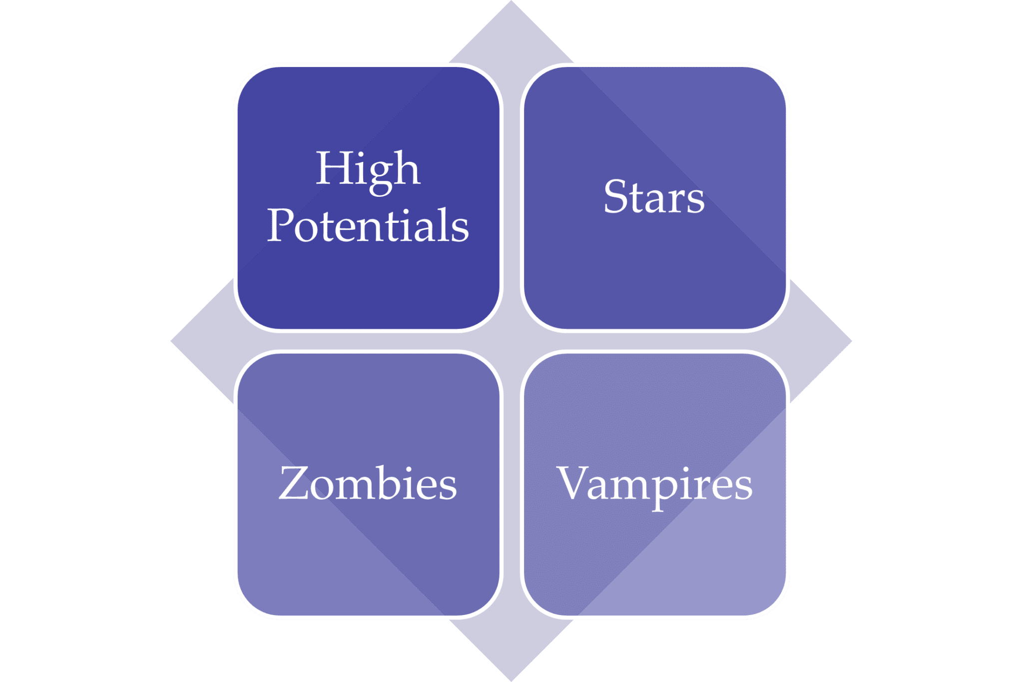 How to Prioritize Ethics When Leading People - Triple Crown Leadership