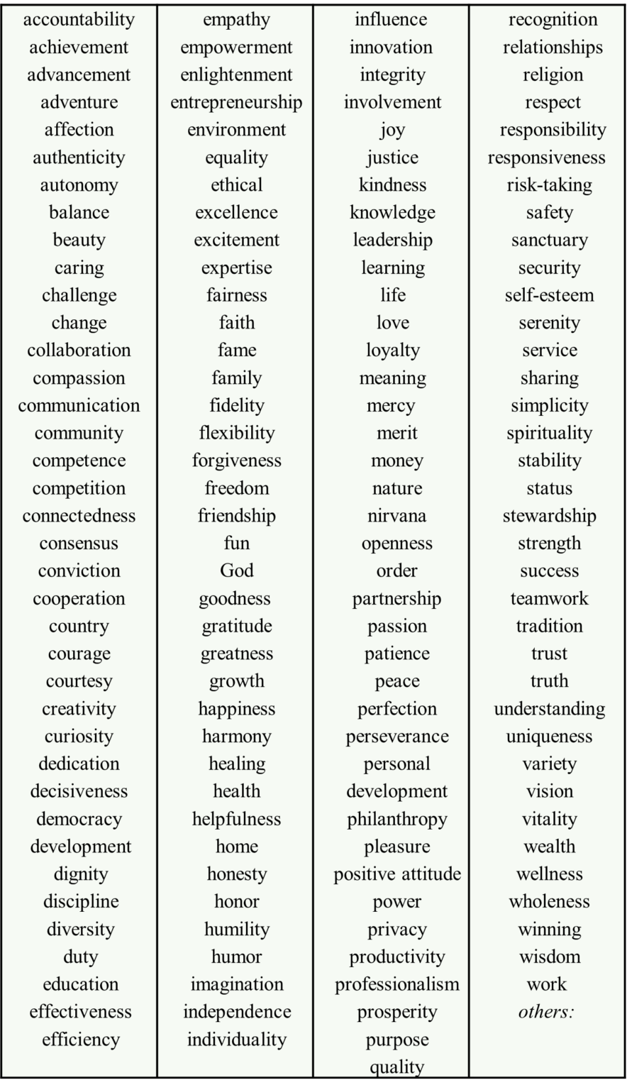 Personal Values Exercise - Triple Crown Leadership