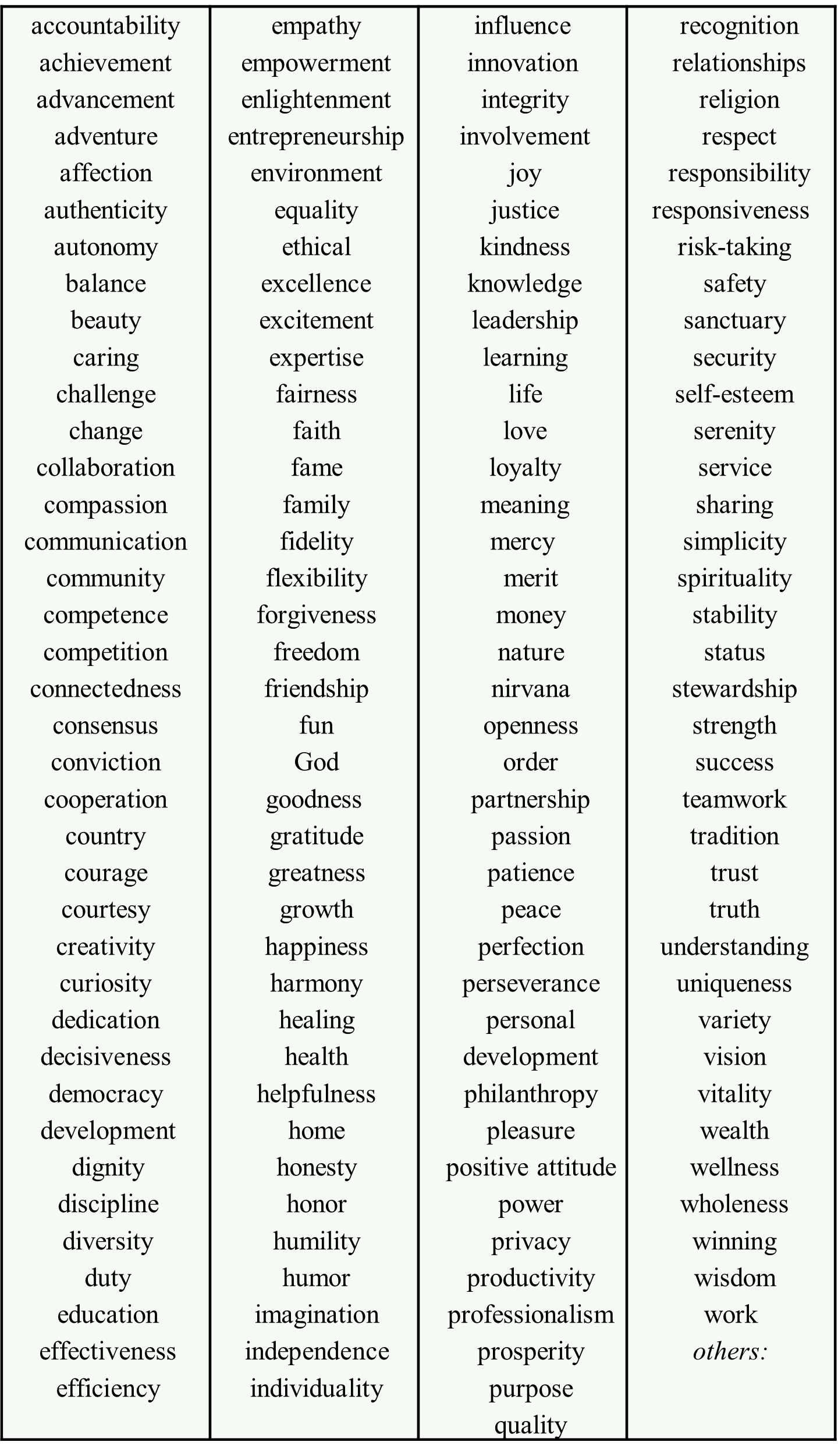 Personal Values Exercise - Triple Crown Leadership