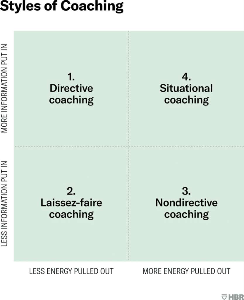 Why We Need More Coaching Leaders - Triple Crown Leadership
