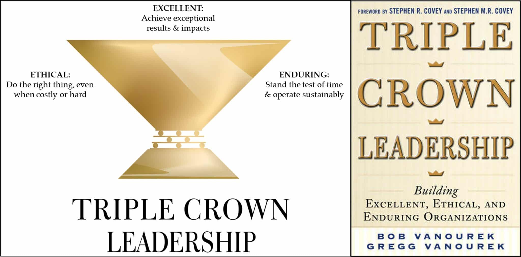 How to Prioritize Ethics When Leading People - Triple Crown Leadership