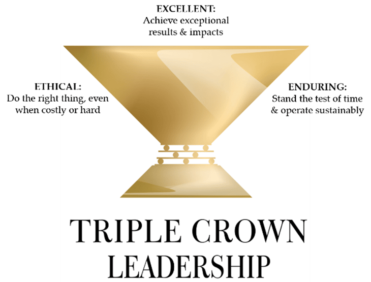 A-to-Z Guide to Good Leadership Practices
