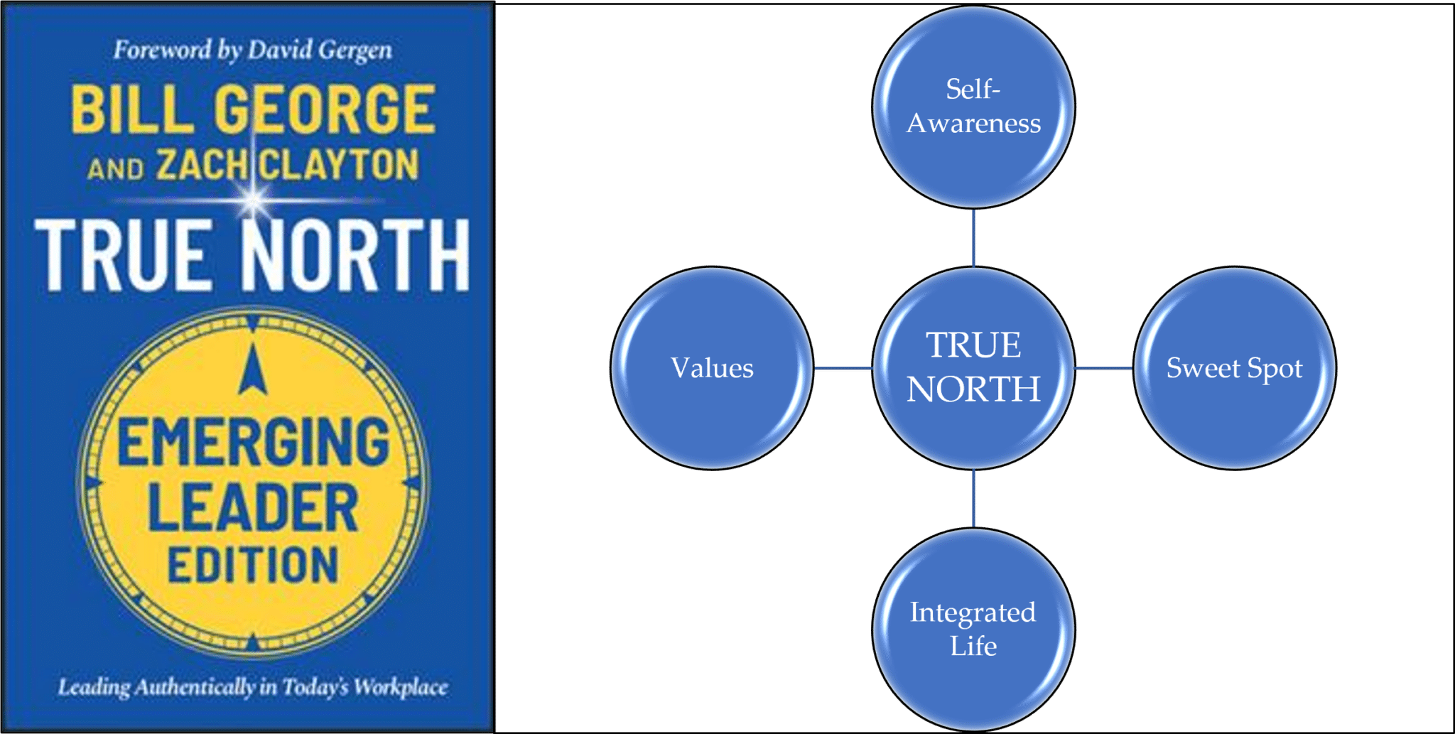 What Happens When Leaders Lack Self-Awareness - Triple Crown Leadership