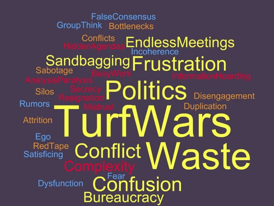 How Good Leaders Handle Factions and Office Politics - Triple Crown ...