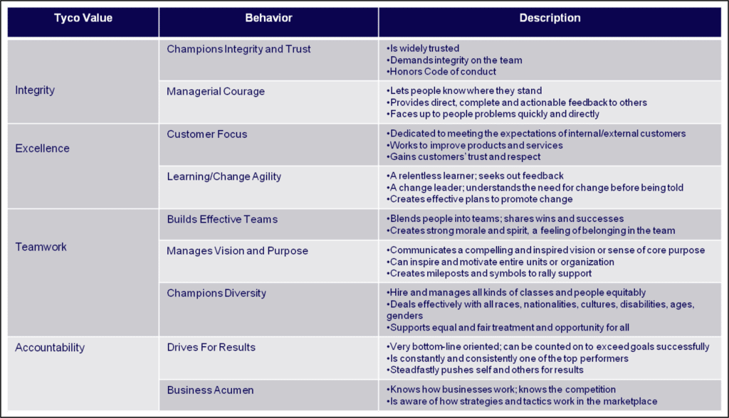 How to Create a Shared Purpose, Values, and Vision