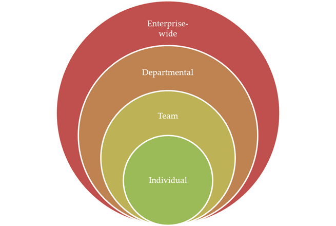 How to Align Your Organization for Peak Performance