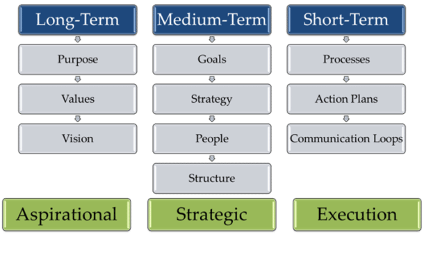 How to Align Your Organization for Peak Performance
