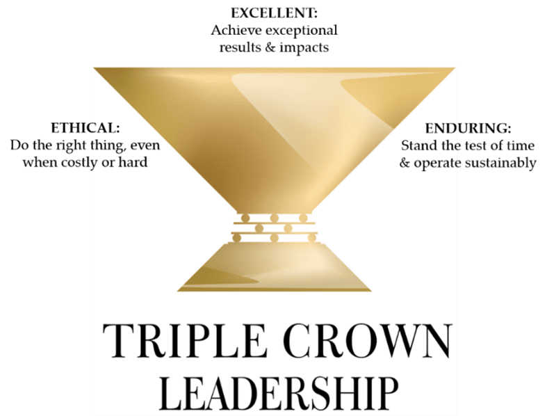 How to Find a Great Organization to Work For